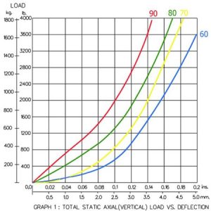 Engine Mount Suppliers Mount Performance Analysis - Poly Flex